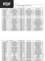 Sta Rosa, Laguna List of Requirements For Building Permit | PDF