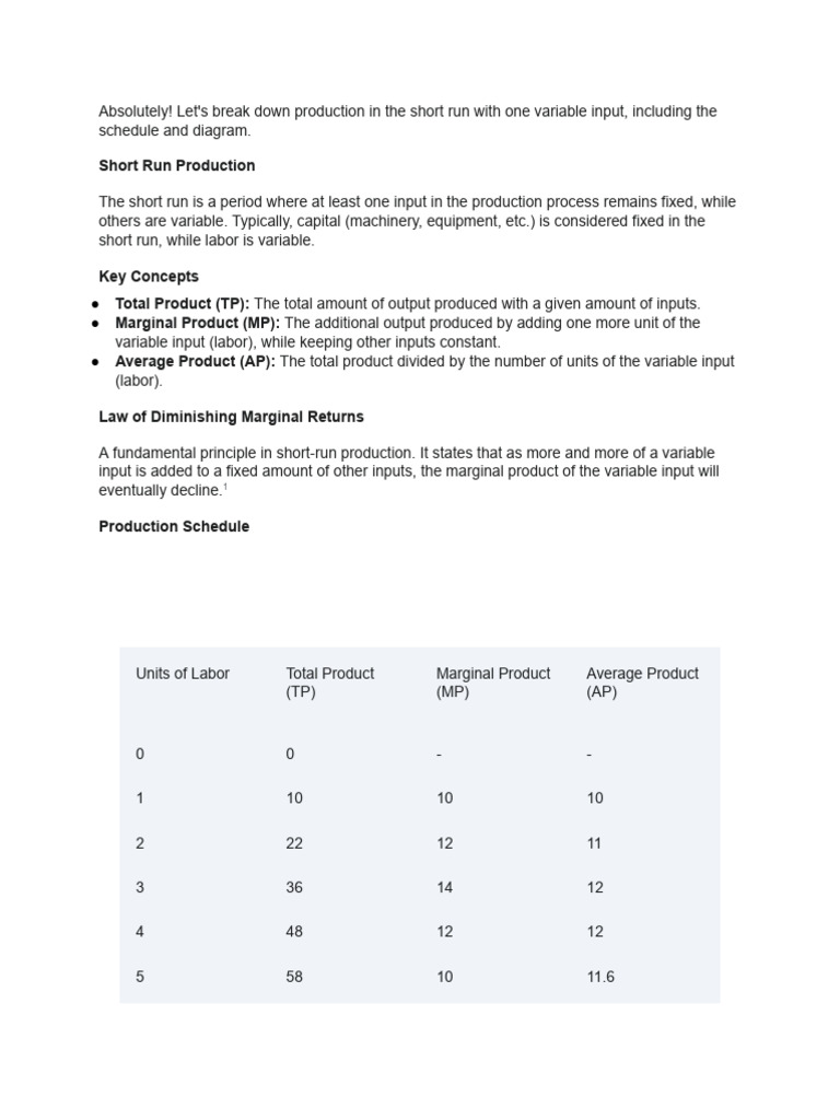 Production in Short Run With One Variable Input A.. | PDF | Economics ...
