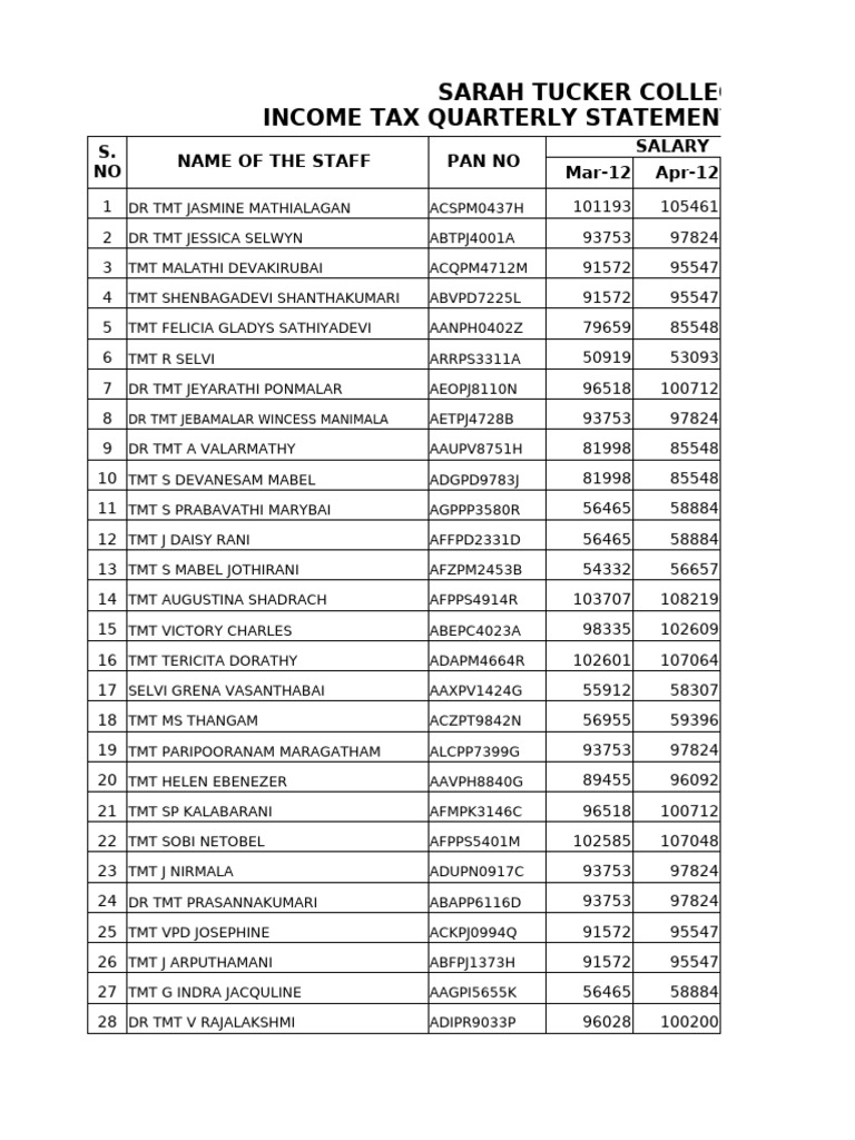 Income Tax (I To IV Quarters) - 2012-2013 | PDF | Wages And Salaries