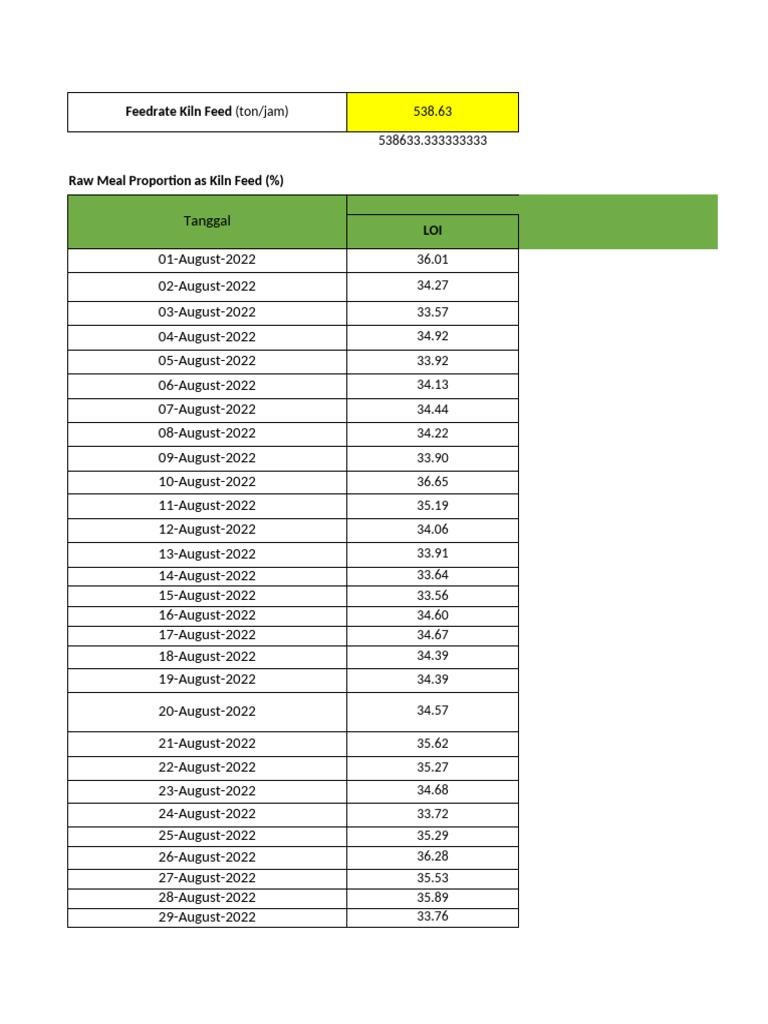 Kiln Feed Composition and Analysis Data | PDF | Materials | Cement
