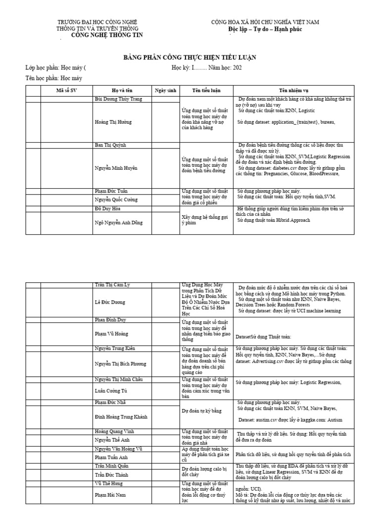 BM - KĐ.07.05 - Bang Phan Cong Thuc Hien Tieu Luan N12 | PDF