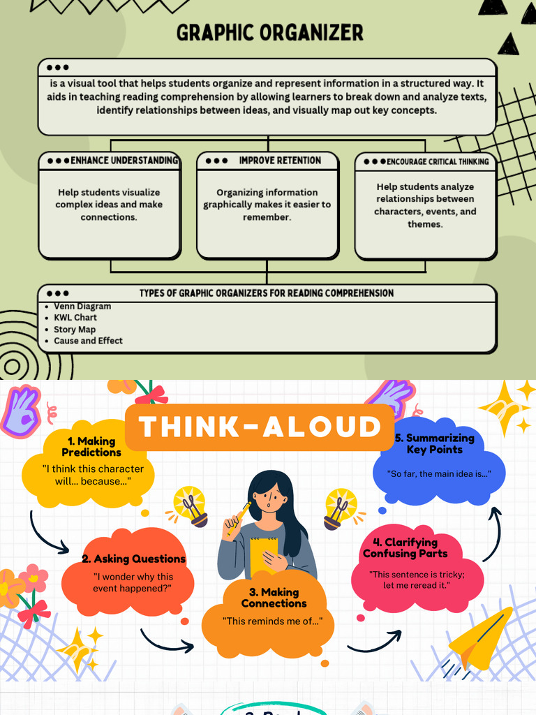 Sq3r, Think Aloud Graphic Organizer | PDF | Reading Comprehension ...