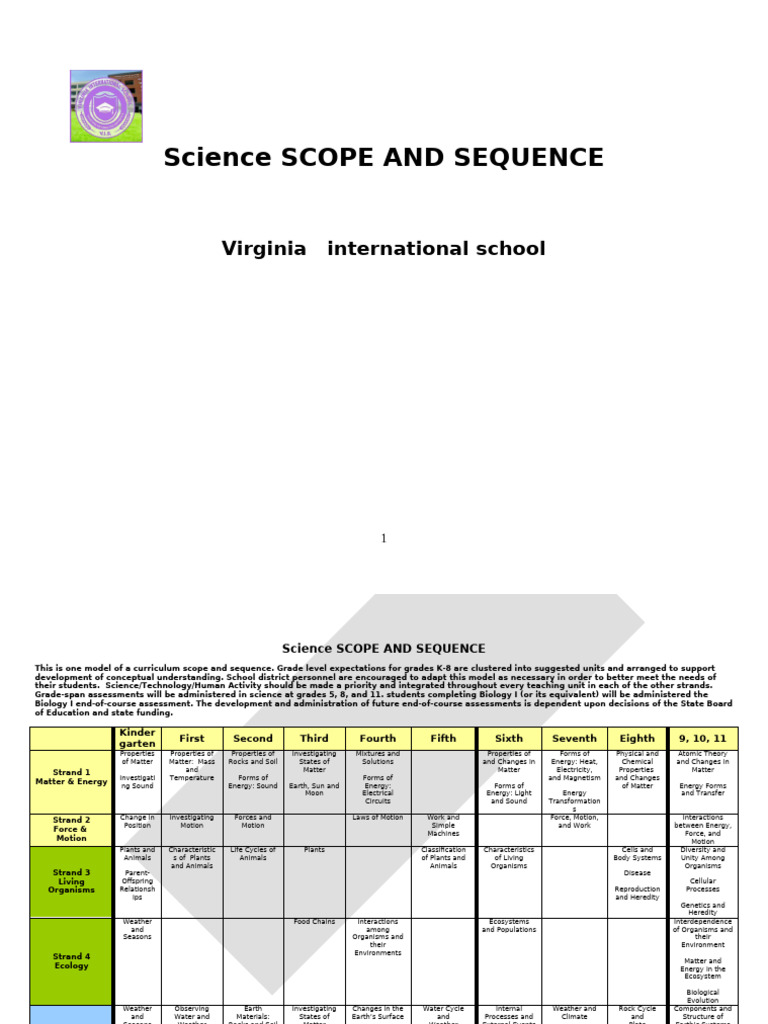 VIS science scope and sequence. newdocx | PDF | Chemistry | Atomic Nucleus