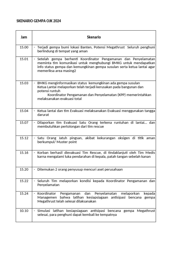 Skenario Gempa 2024 | PDF