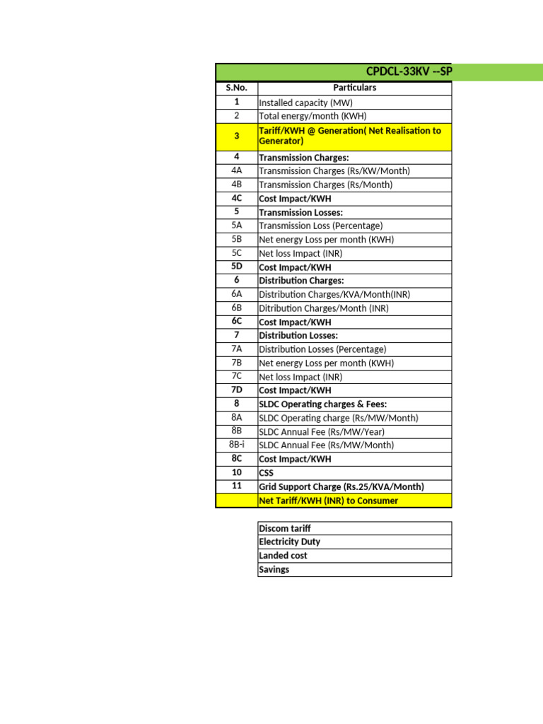 CPDCL and SPDCL 33kV Transmission Overview | PDF