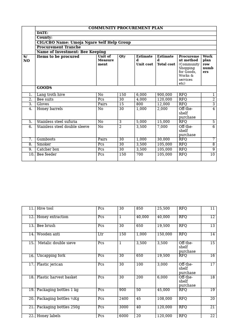 Community Procurement Plan for Beekeeping | PDF | Hobbies ...