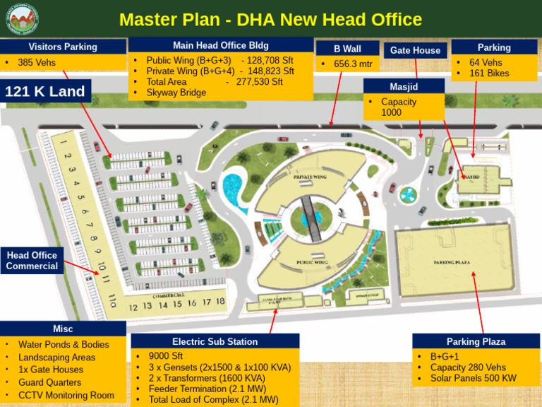 DHA New Head Office Master Plan Overview | PDF
