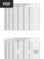 NCR PRYJ Division Map 2022 | PDF | Rail Transport | Rail Infrastructure