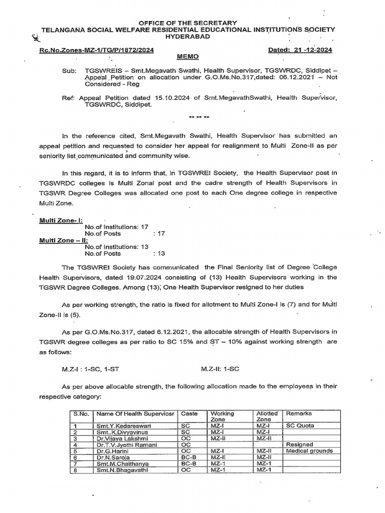Megavath Swathi HS0001 | PDF