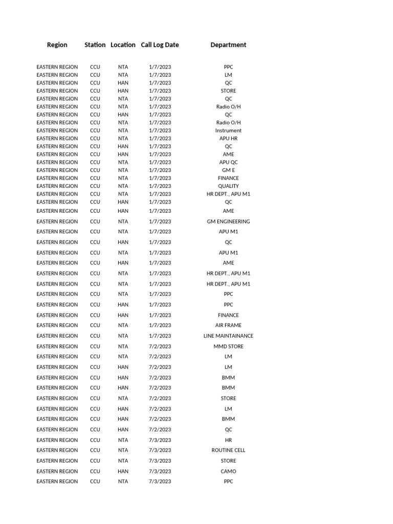 Eastern Region CCU Call Log Summary | PDF | Antivirus Software | Internet