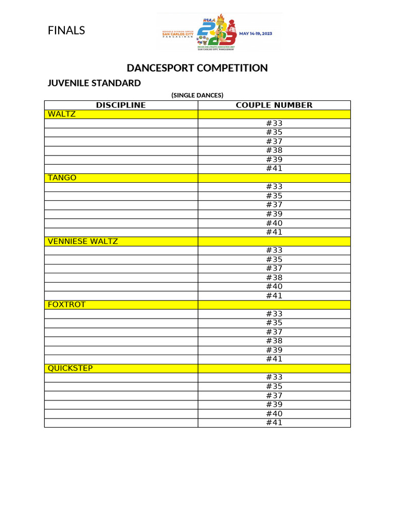 Dancesport Finals Results Summary | PDF | Ballroom Dance | Talent Shows