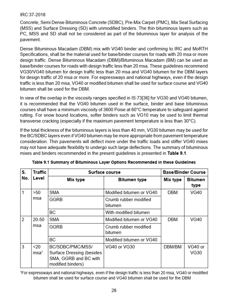 IRC 37 2018 Pg. 38 | PDF | Road Surface | Structural Engineering
