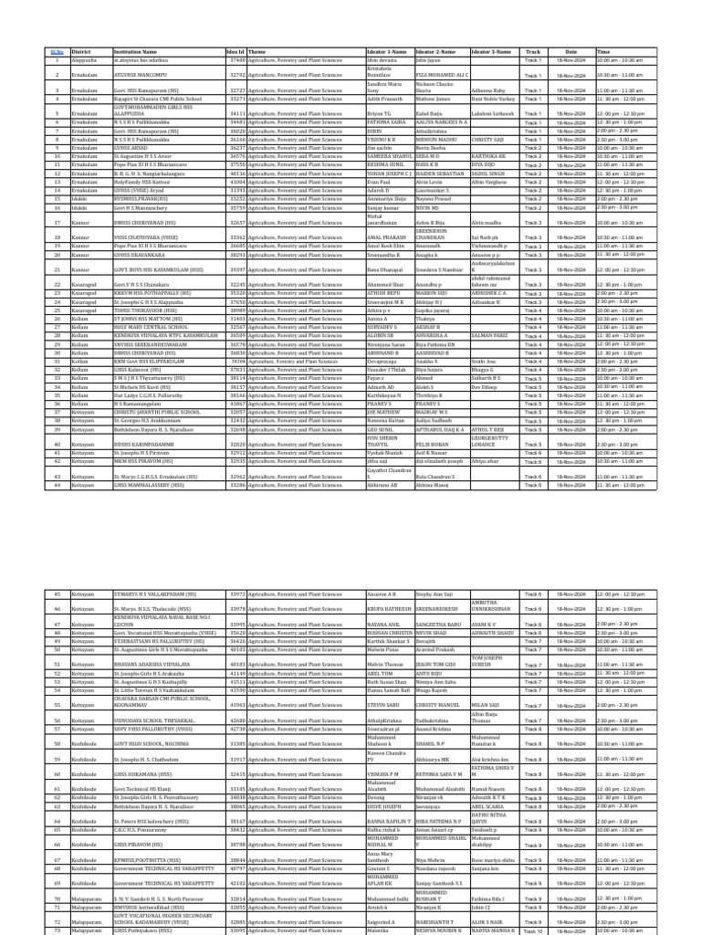 YIP 6.0 Cat 1 - District Evaluation - Team Details & Schedule - Sheet22 | PDF | Agriculture ...