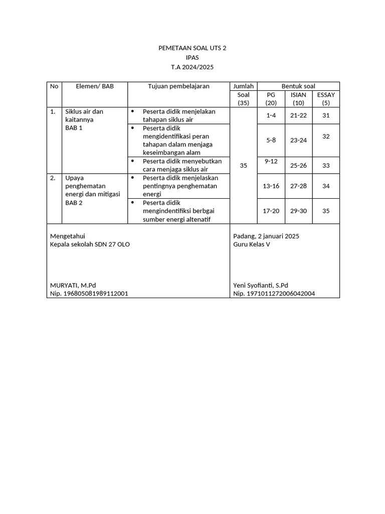PEMETAAN SOAL UTS 2 SDN 27 OLO KELAS 5 OK | PDF