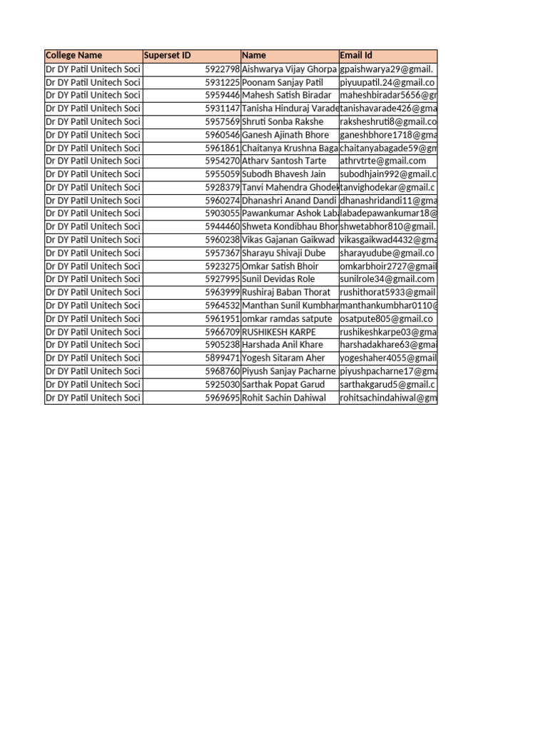 DR DY Patil Unitech Society DR DY Patil Arts Commerce & Science College Pune | PDF | Information ...