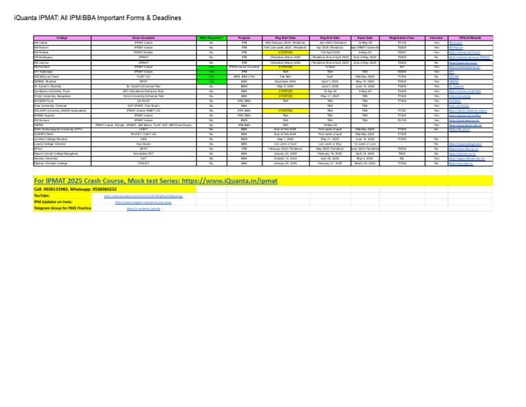 IQuanta All IPM and BBA Important Forms & Deadlines | PDF | Tests ...