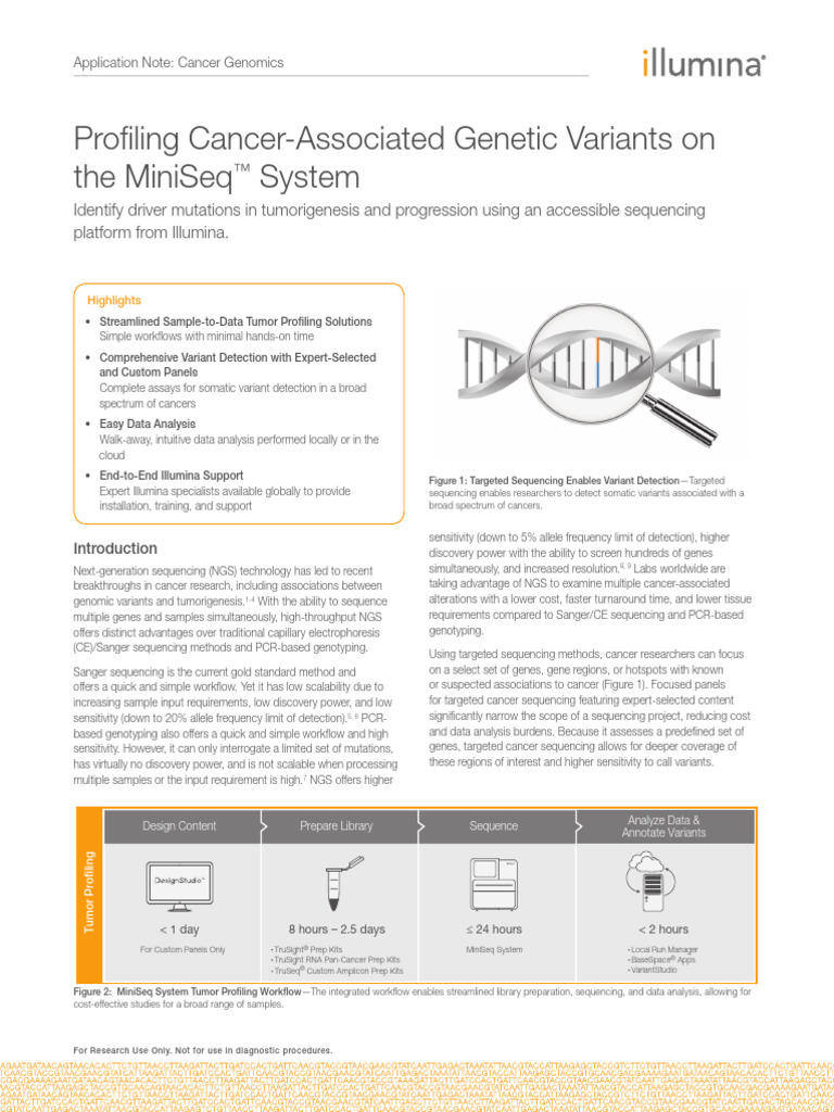 Profiling Cancer Associated Genetic Variants On The Miniseq System ...