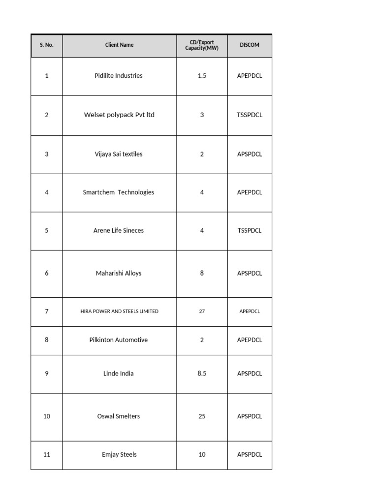 P.ramesh Daily Report | PDF