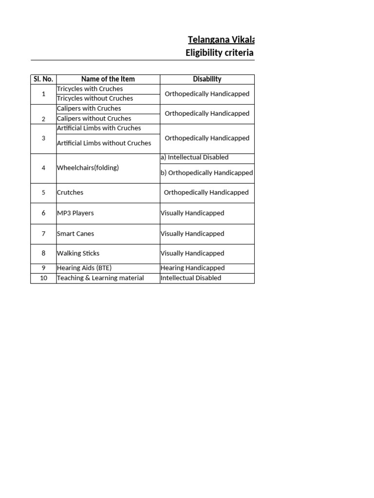 Annexure 2 | PDF | Disability