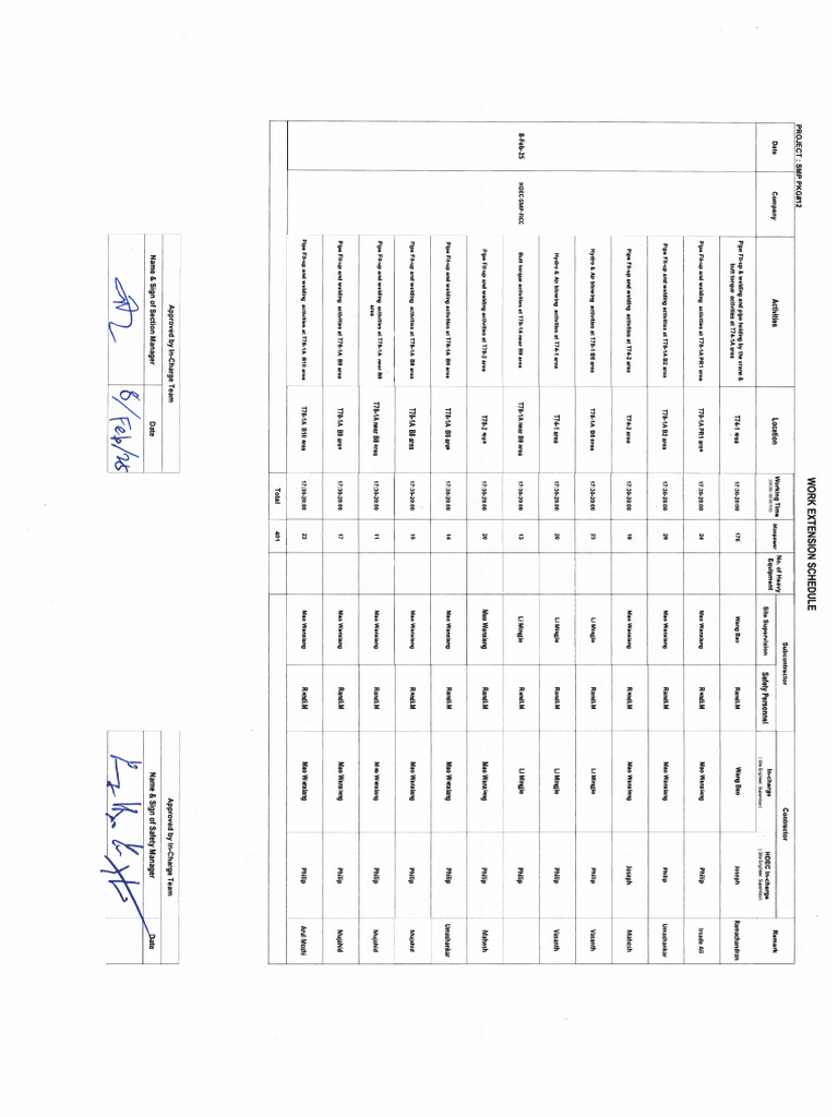 Hdec Smp12 Ficc Work Extension 8.02.2025 Night Time | PDF