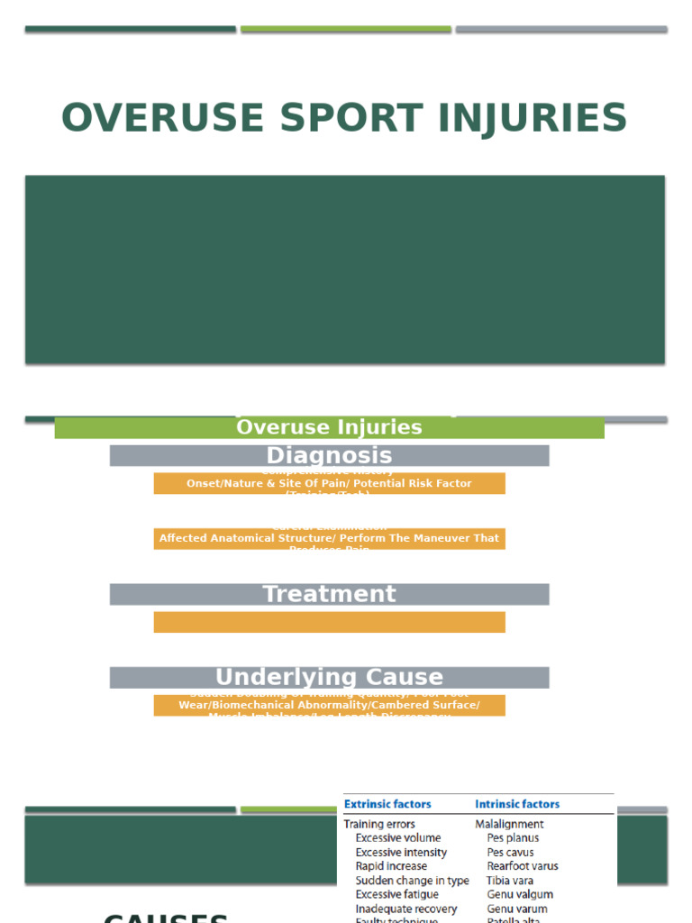 Overuse Sports Injuries Guide | PDF | Lower Limb Anatomy | Limbs (Anatomy)