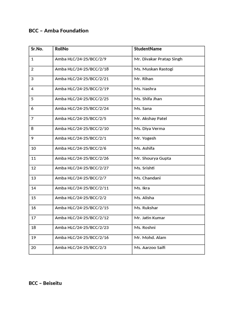 Amba Foundation Student List 2024-25 | PDF