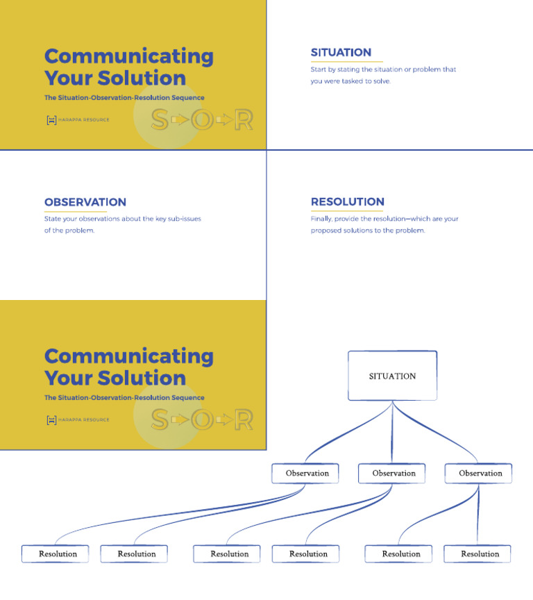 Communicating Your Solution | PDF