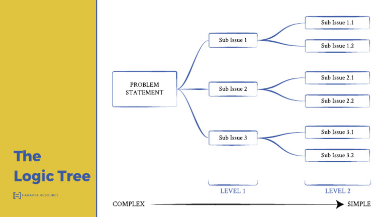 The+Logic+Tree 2 | PDF