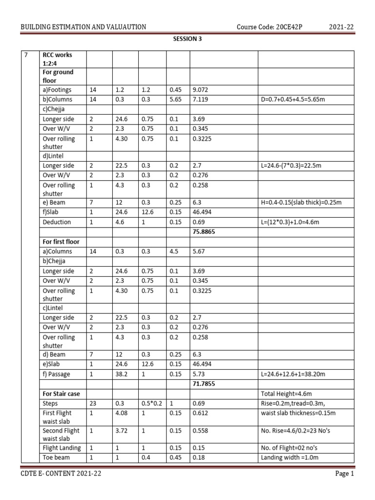 Session 3 RCC Works 1:2:4 For Ground Floor | PDF | Building Materials | Building Technology