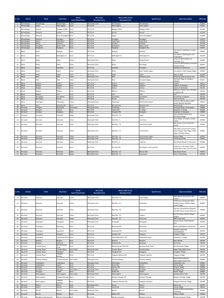 Revised Ms Cit NCR 2019 List of Open Areas | PDF