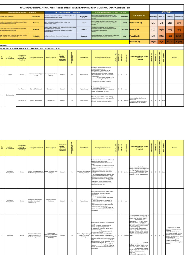 Sw-Hsef01-Hira Cable Trench & Compound Wall Construction | PDF | Risk ...