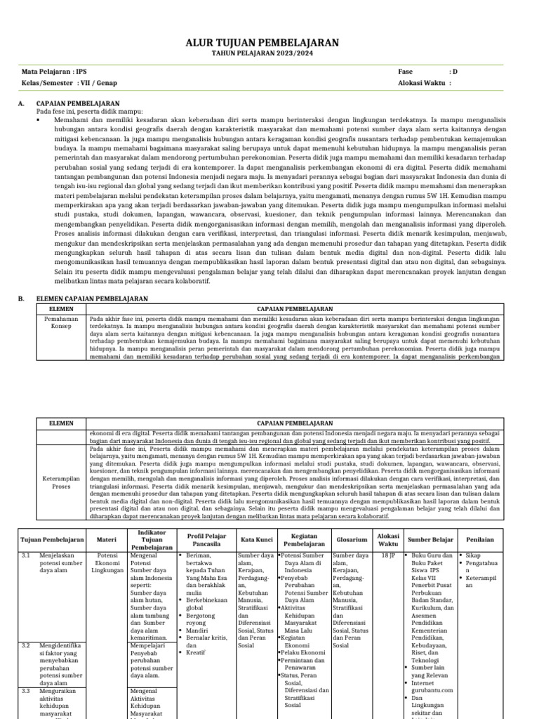 12. ATP - Silabus Semester 2 | PDF