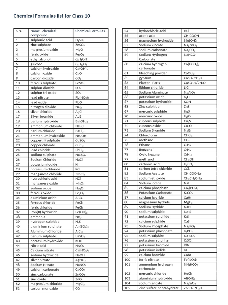 Chemical Formulas List For Class 10 | PDF | Magnesium | Hydroxide