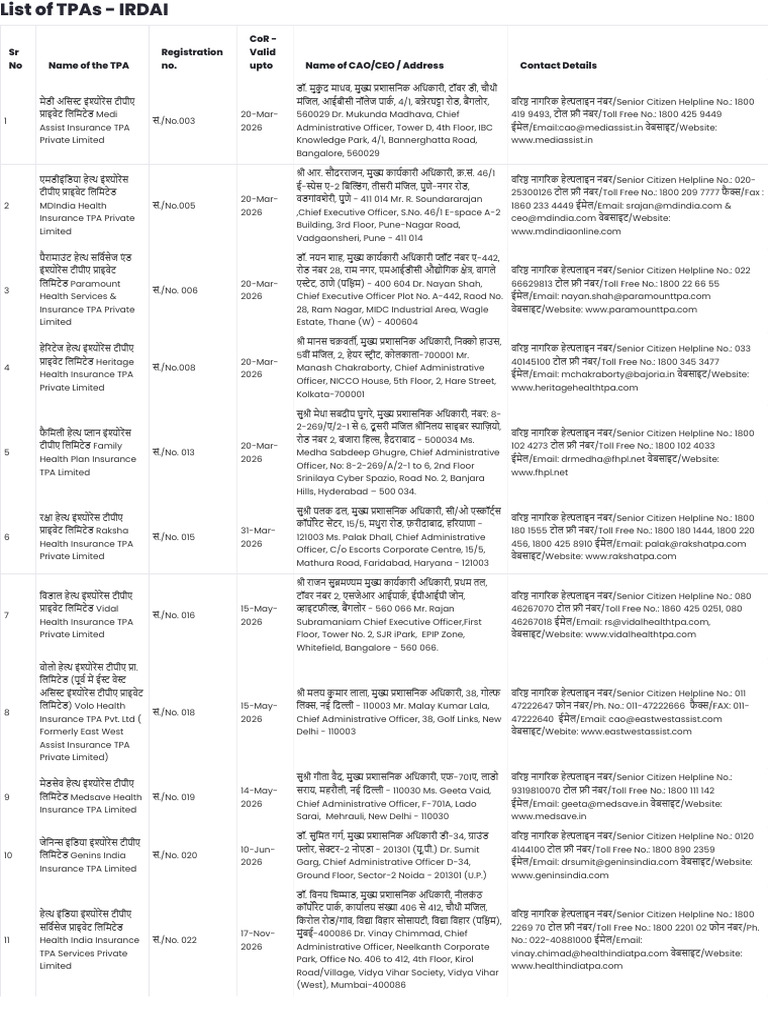List of TPAs - IRDAI | PDF
