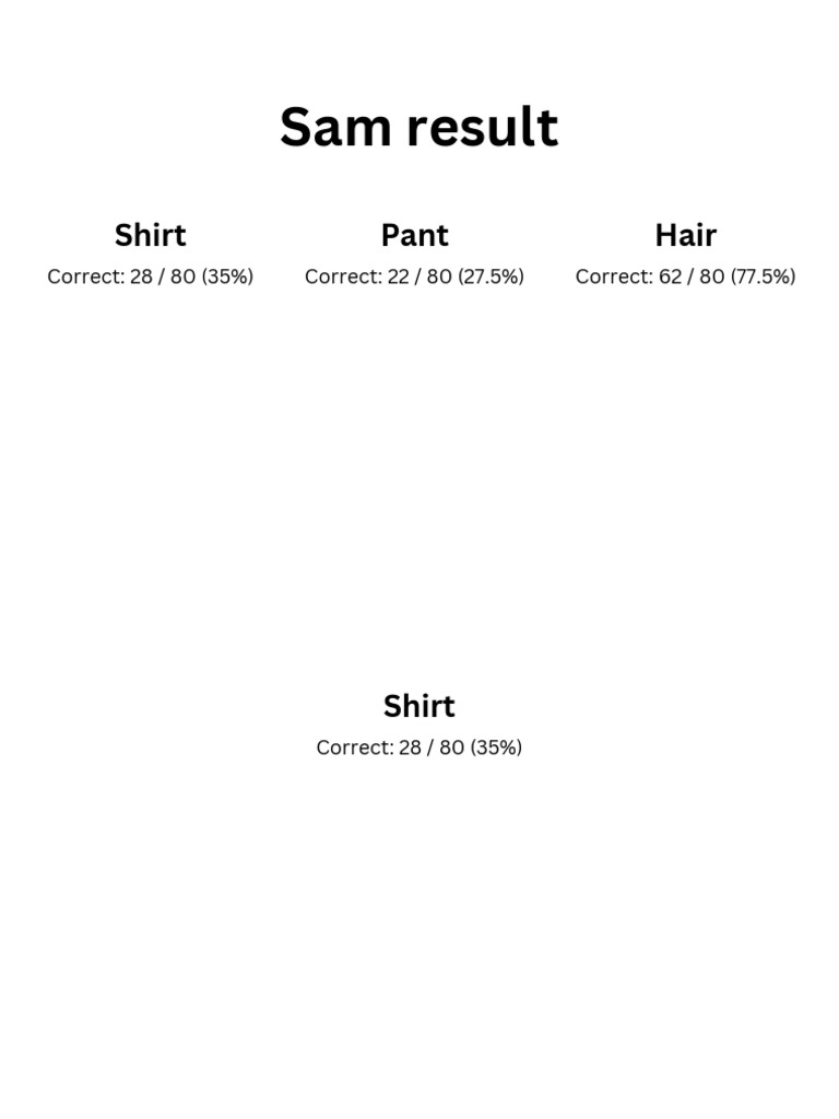 Performance Results Summary | PDF