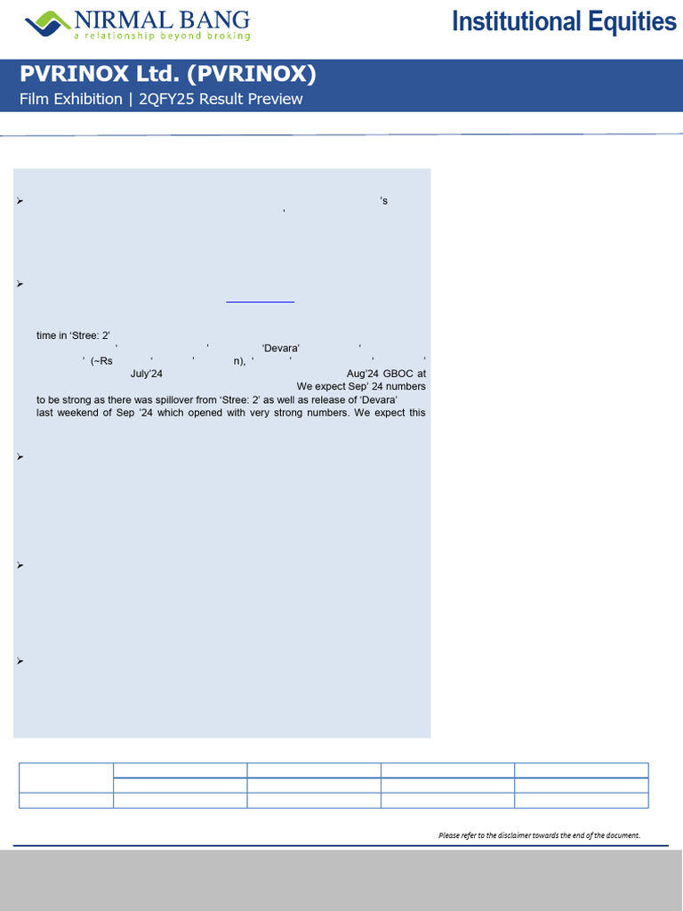 Nirmal Bang PVR INOX Film Exhibition Sector Q2 FY25 Result Preview ...