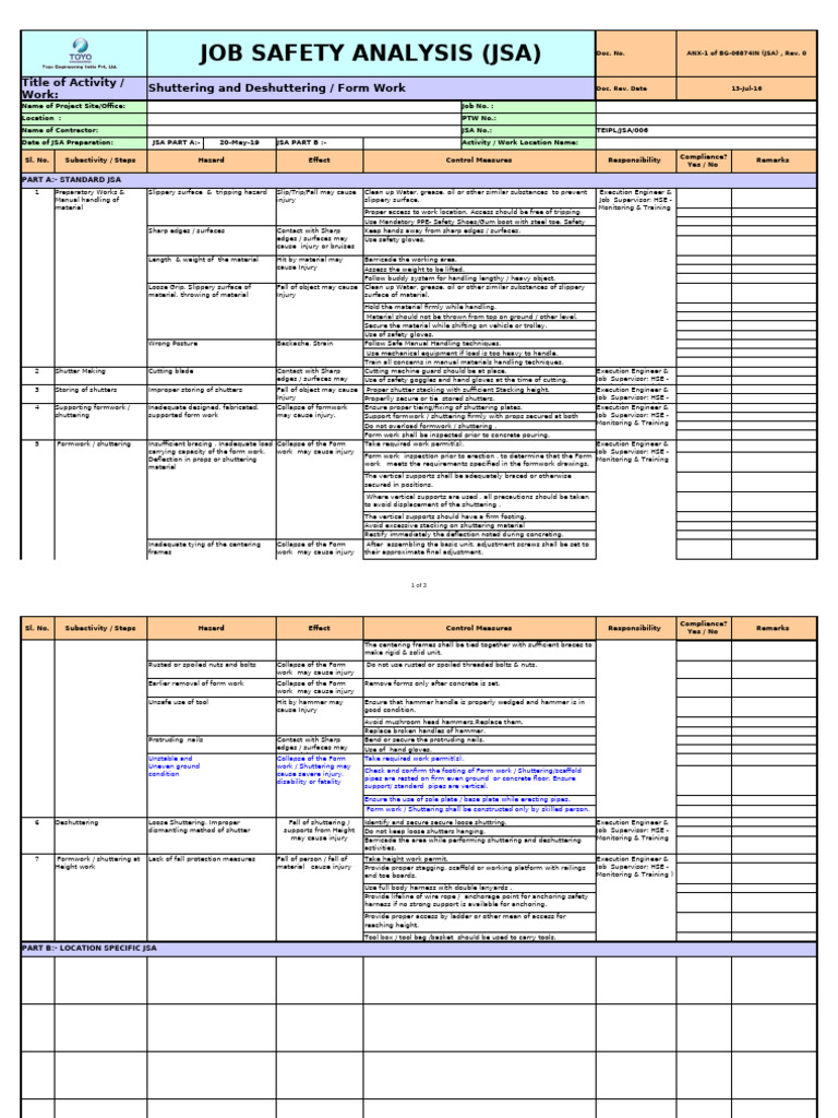 JSA 006 Shuttering Deshuttering Form Work | PDF | Screw | Scaffolding