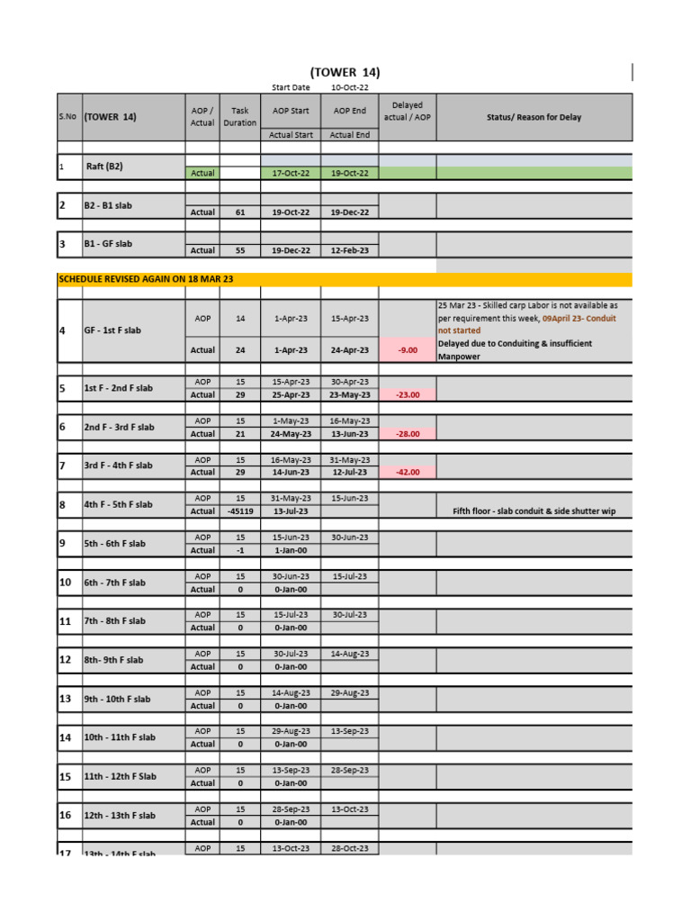 Tower 14 AOP vs Actual | PDF | Military Operations