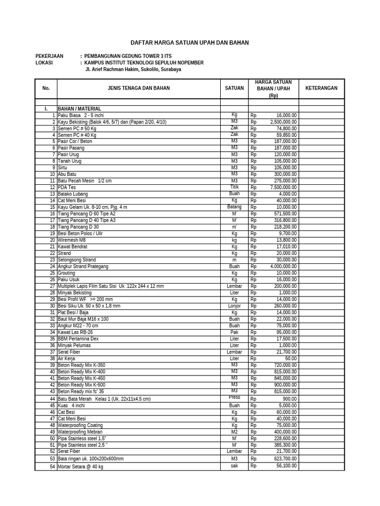 Boq Cwi 1 - Rev002 Tutut | PDF