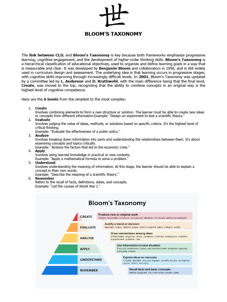 6. Bloom's Taxonomy Explained | PDF | Learning | Cognition