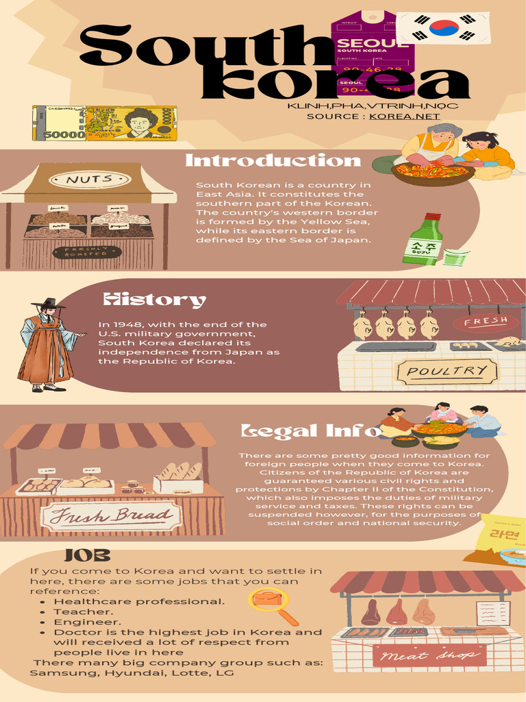 Blocky Hand-drawn Stalls and Shopfronts Infographic (2) | PDF | Korea | South Korea