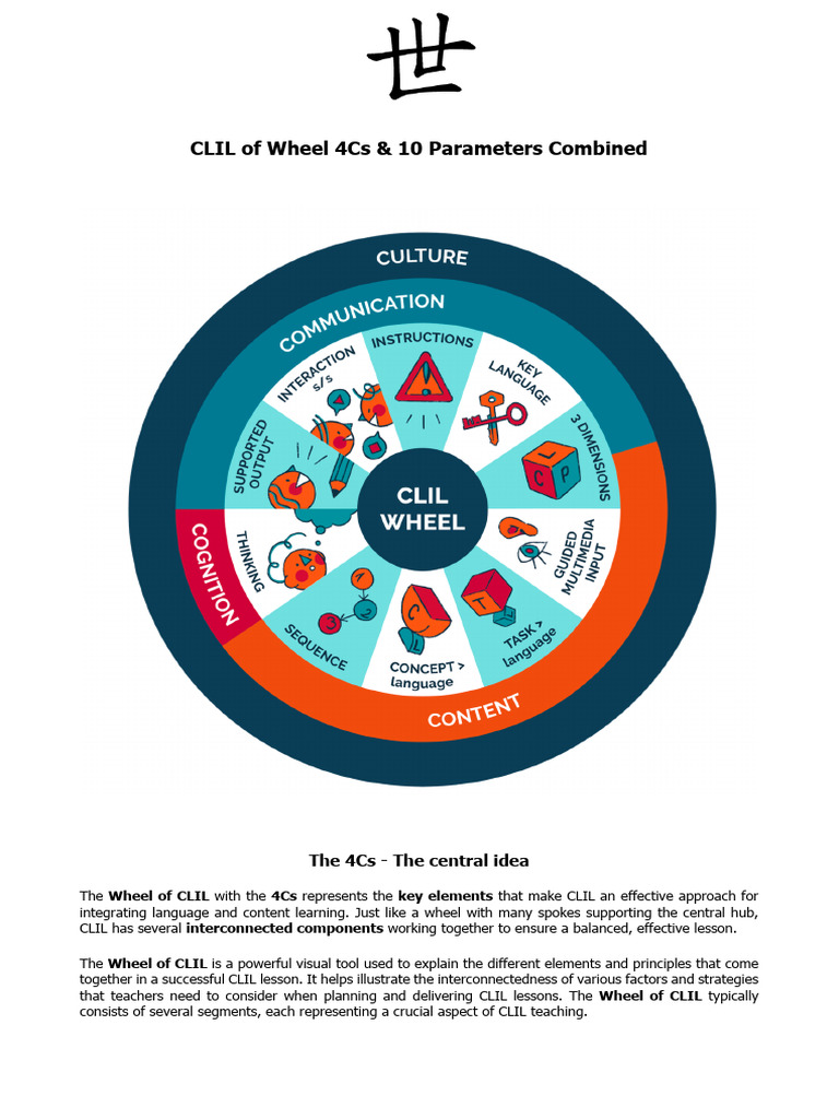 CLIL Wheel 4Cs & 10 Parameters Combined | PDF | Learning | Pedagogy