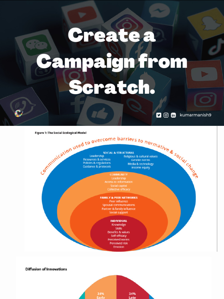 Create A Campaign From Scratch. | PDF