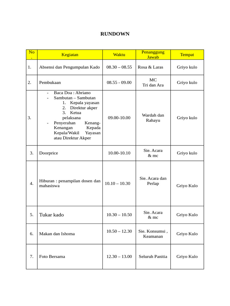 Rundown Acara - Perpisahan Akper KH 21. | PDF