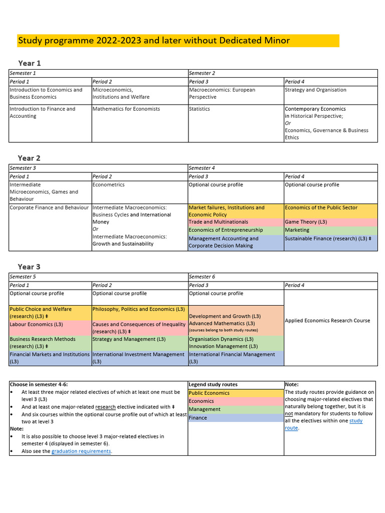 BA Studyprogramme-2022-2023 Without Dedicated Minor EBE | PDF | Economics | Business