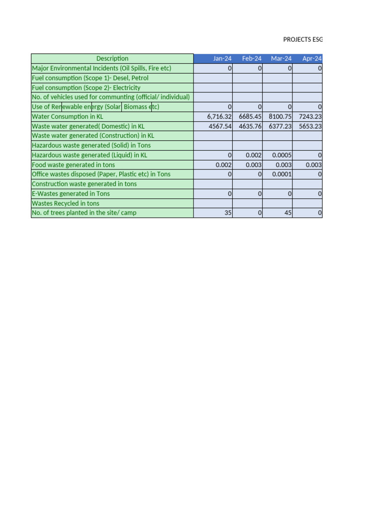 Basic ESG Data Collection from Projects | PDF