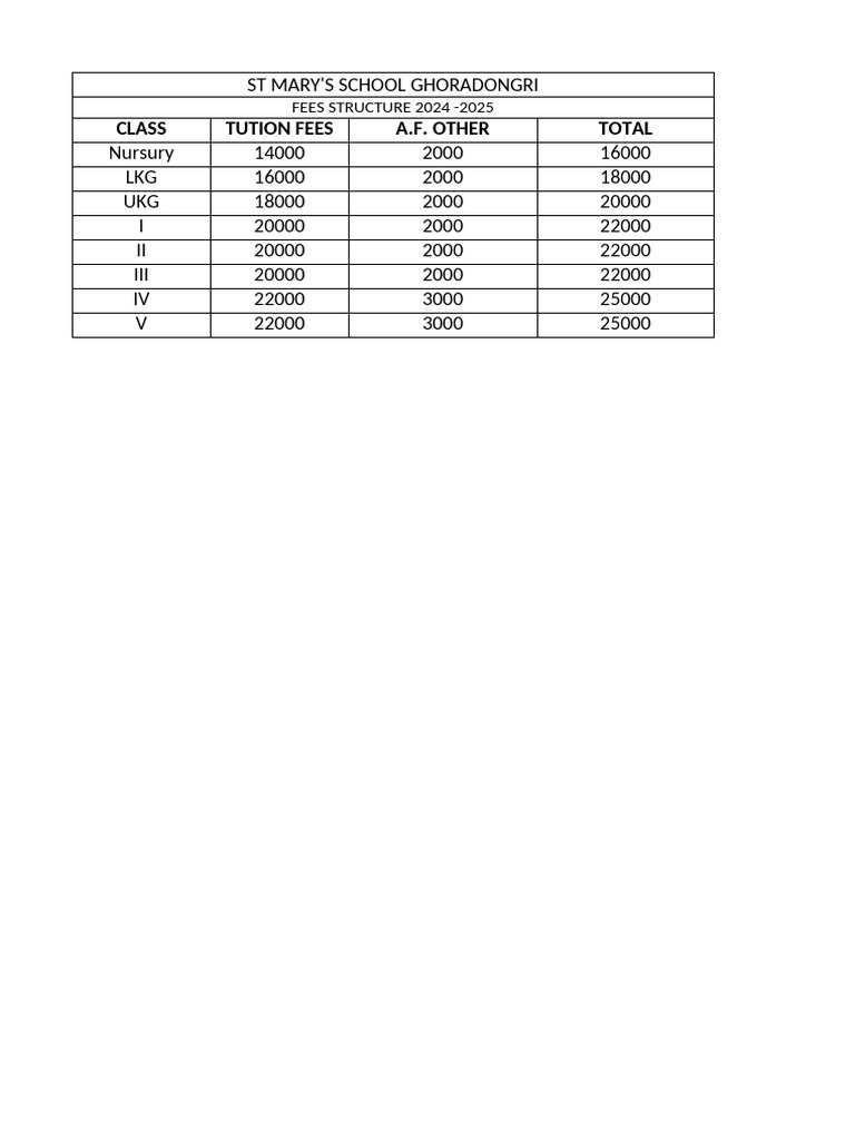 Fees Structure | PDF