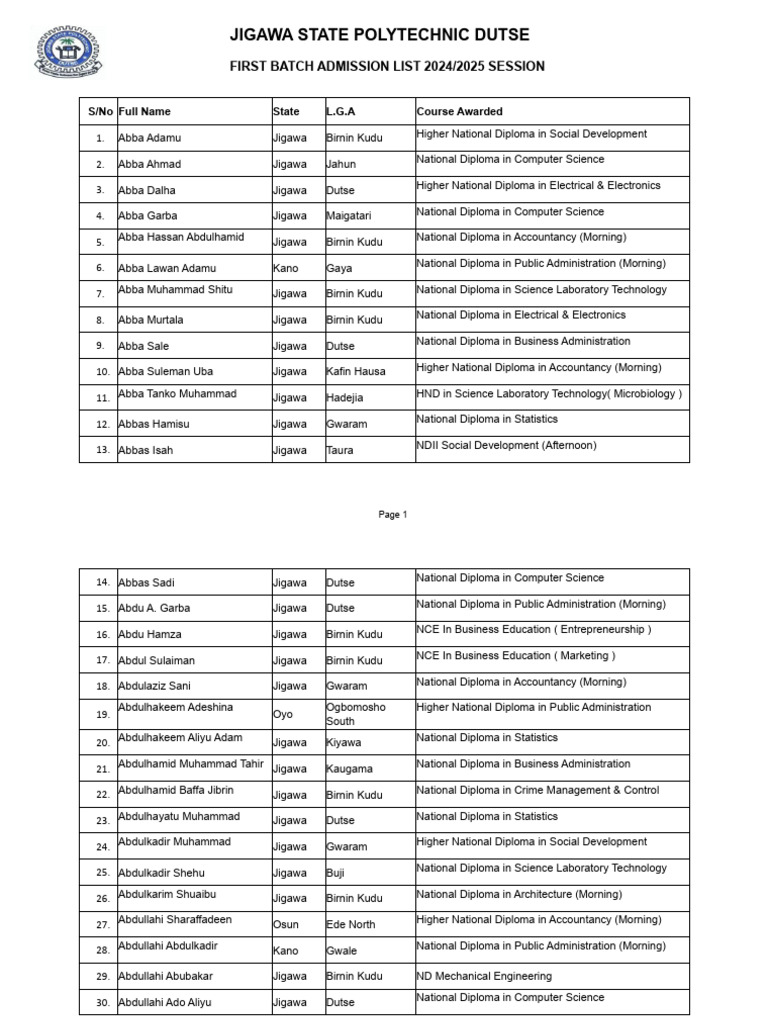 Jigawa State Polytechnic Admission List 2024/2025 | PDF