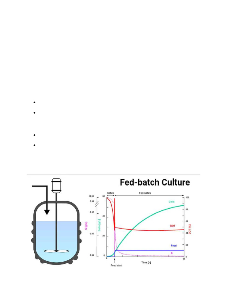 Fed-Batch Culture - Definition, Principle, Process, Types, Applications, Limitations | PDF ...
