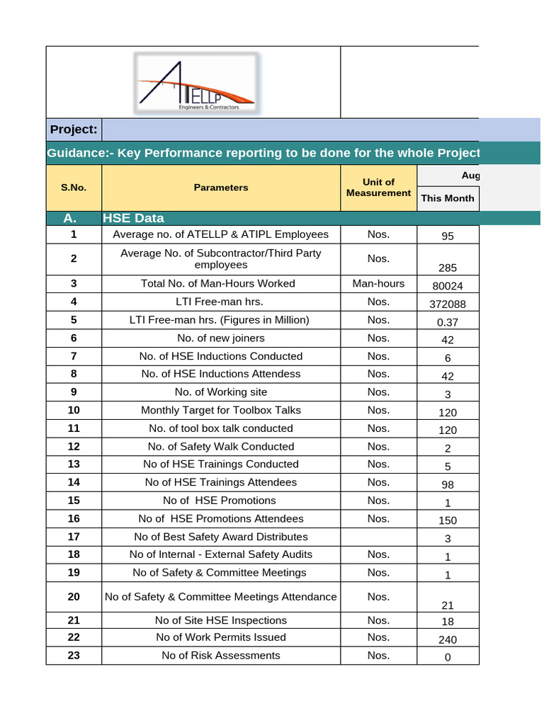 Doc. No.-ate-HSE-REPRT-02-Monthly HSE KPI Reports (Projects) August ...